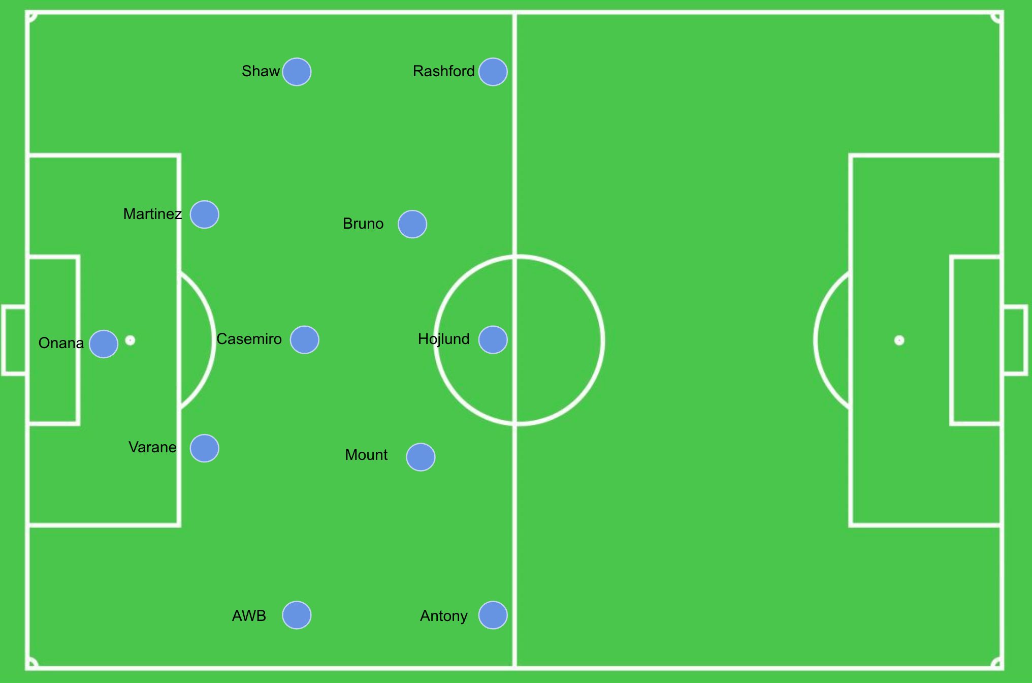 Gaps in the starting 11 | Manchester United Recaps